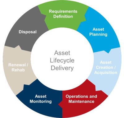 service detail